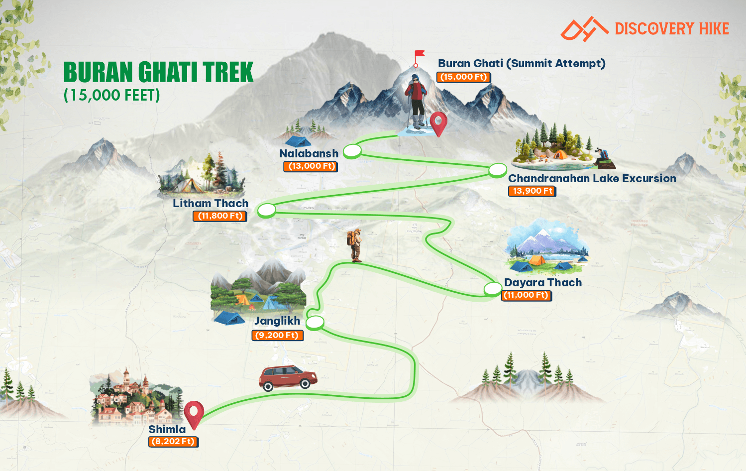 Buran Ghati Trek Cost, Detailed Itinerary, Best Time to Visit in 2025