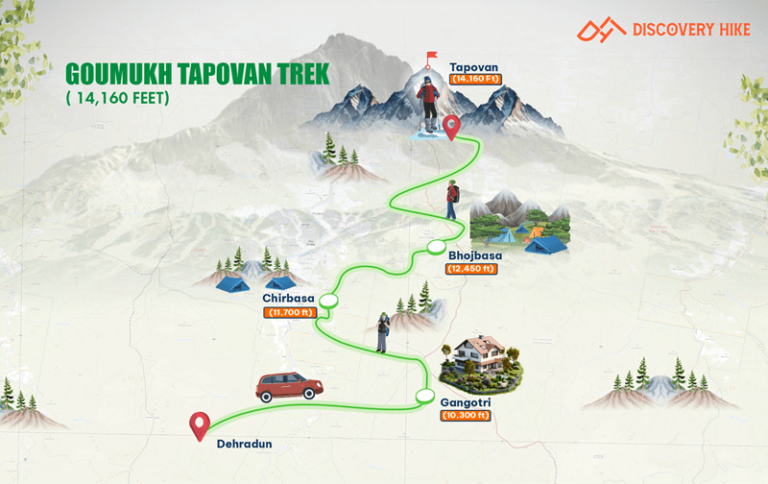 Gaumukh Tapovan trek Cost, Detailed Itinerary, Best Time to Visit in 2025